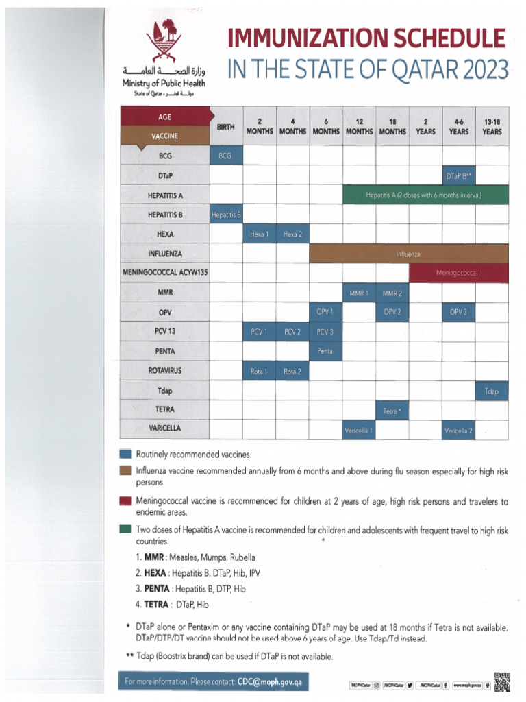 Immunization Schedule 2023 | PDF