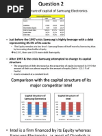 SAMSUNG | PDF | Organizational Structure | Samsung Electronics