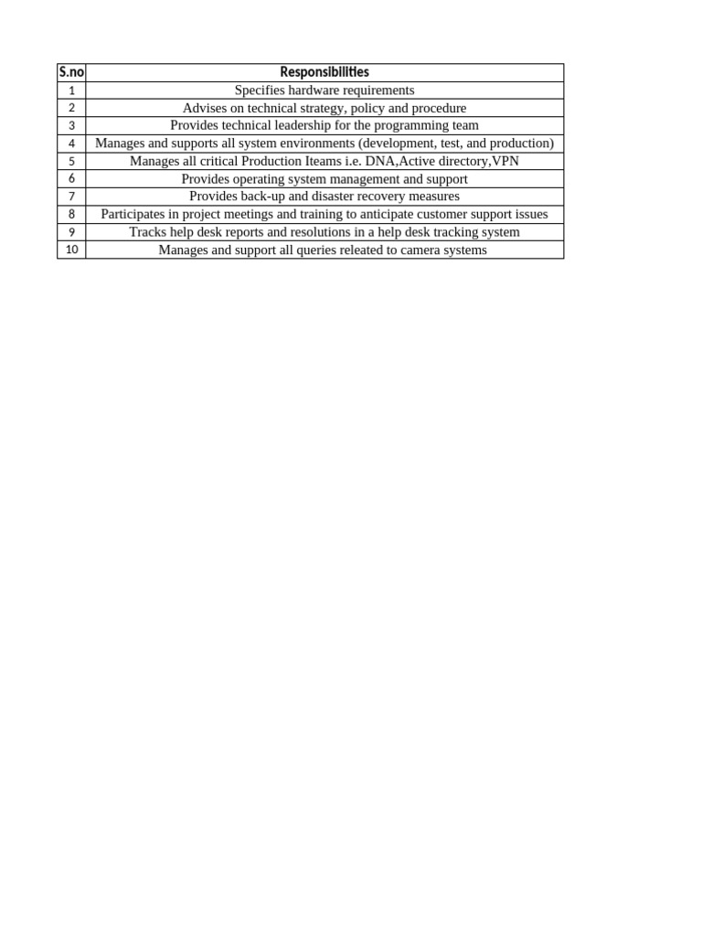 Responsibility Sheet | PDF