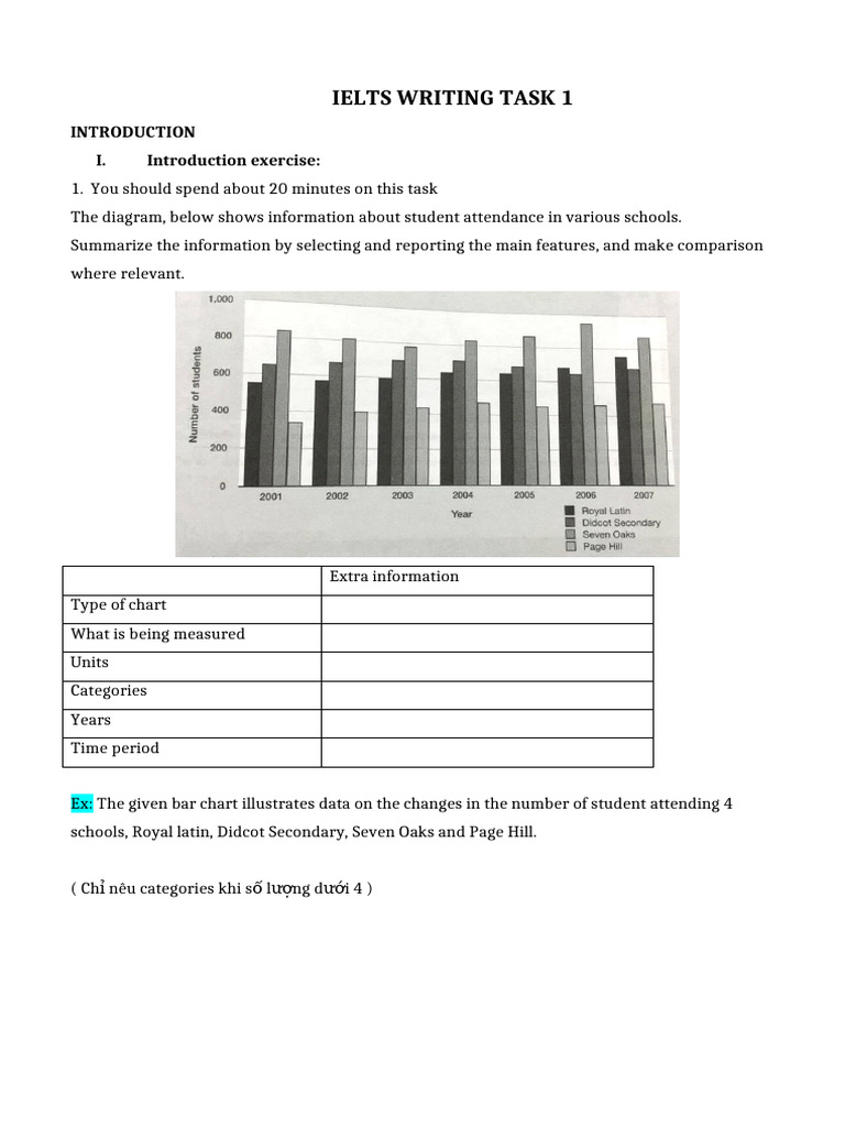 Ielts Exam Focus - Intro + Overview | PDF | Verb | Fast Food
