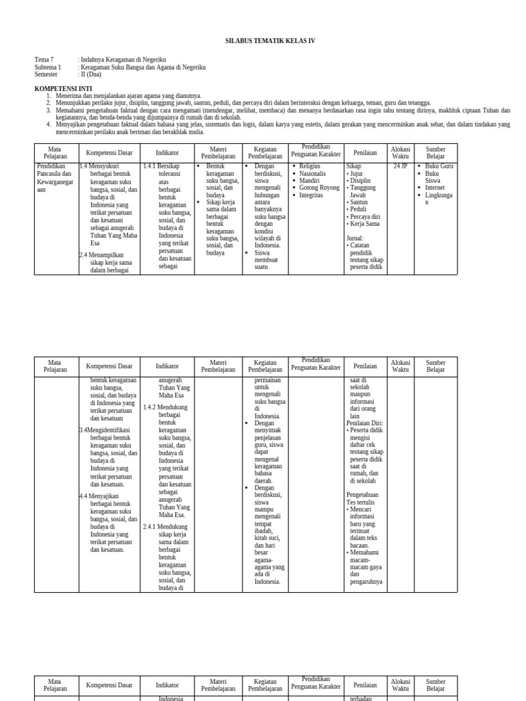 Silabus Kelas 4 Tema 7 | PDF