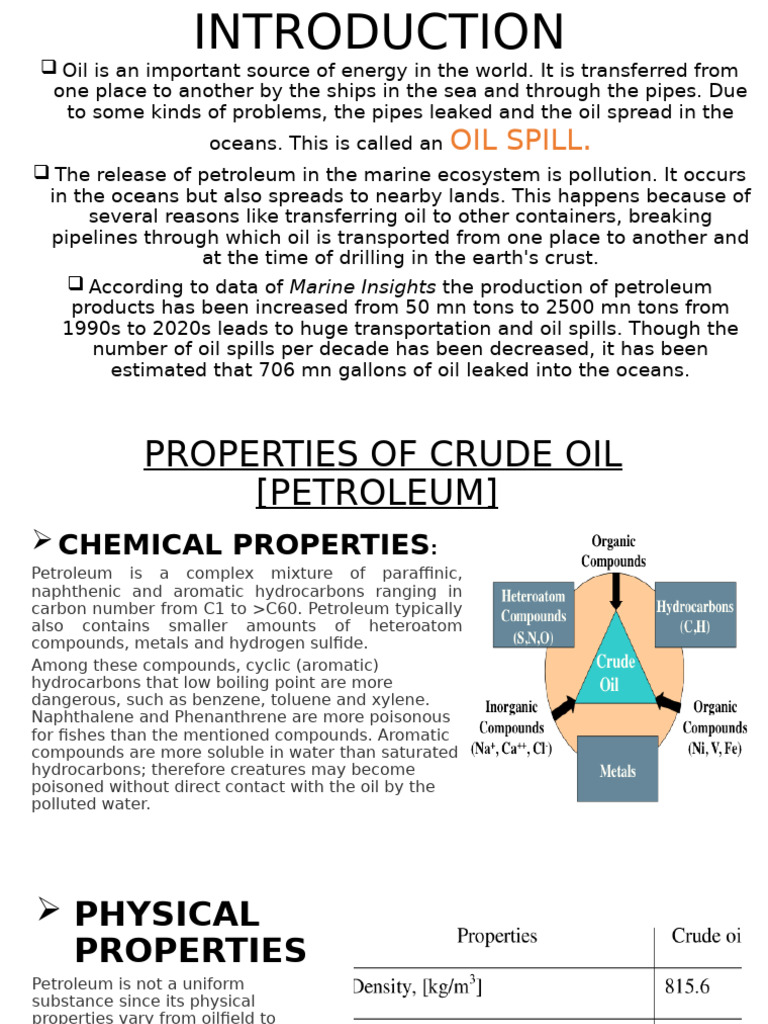 Understanding Oil Spills and Their Impact | PDF | Petroleum | Water