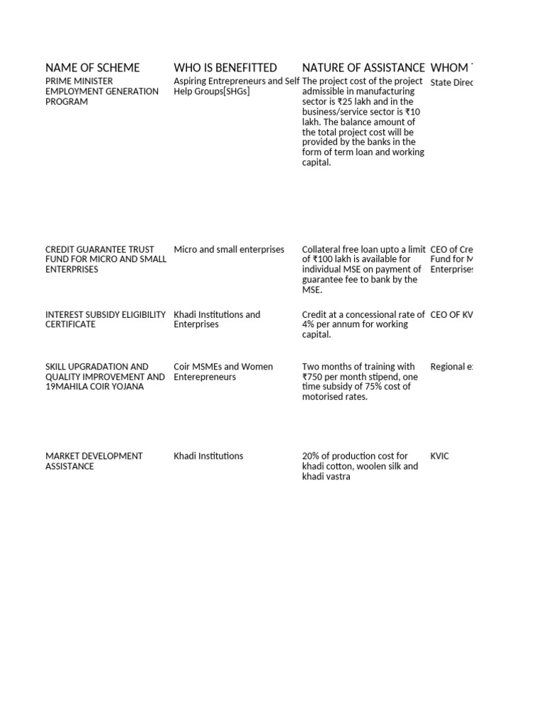 Government Schemes | PDF | Economy Of India | Economies