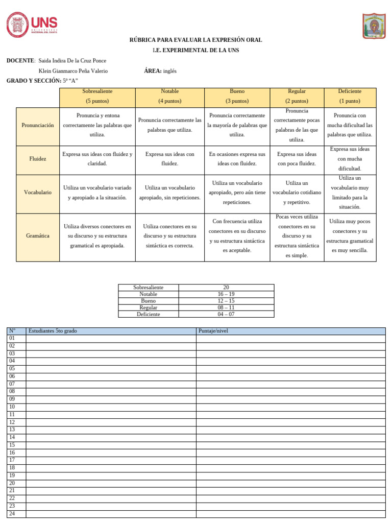 Rúbrica para Evaluar La Expresión Oral | PDF | Lingüística | Gramática