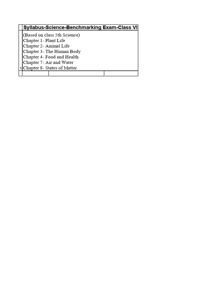 Class VI Science Benchmark Exam Syllabus | PDF