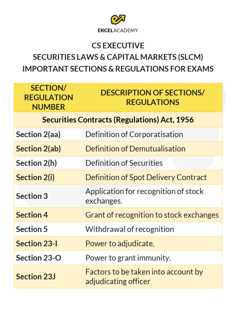SLCM Exam Regulations Overview | PDF | Share Repurchase | Business Law