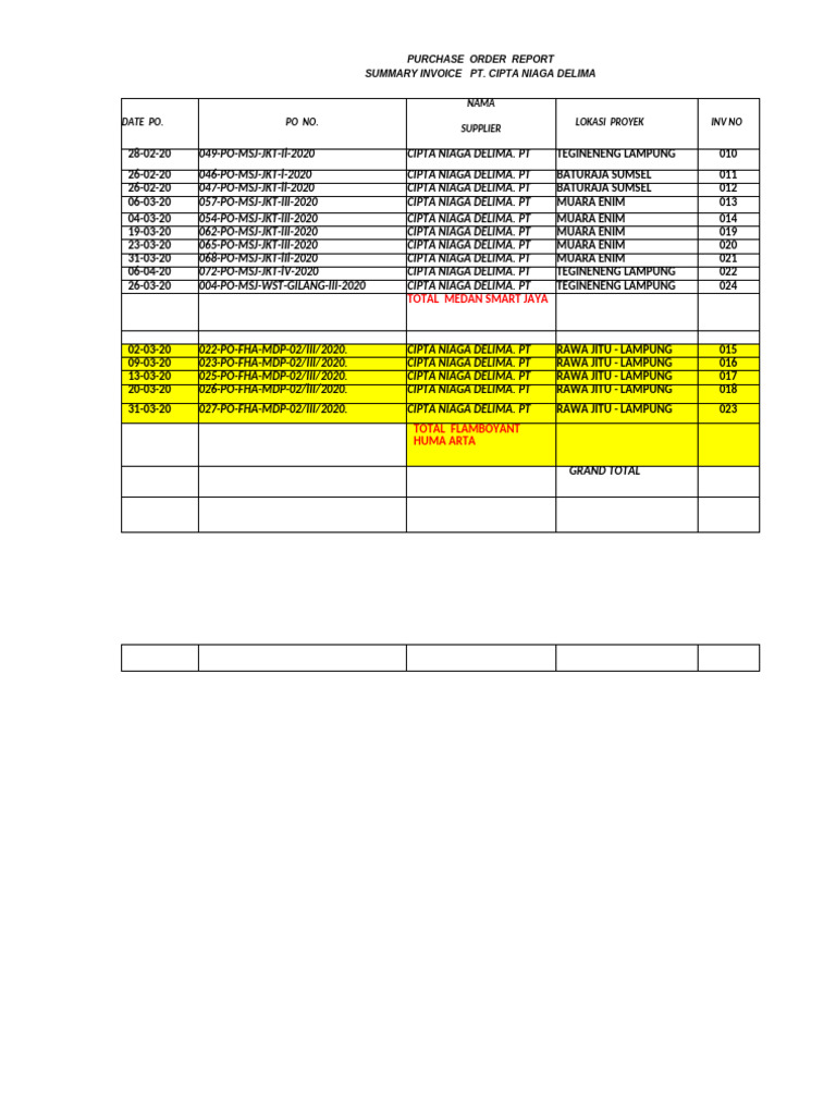 Rekap Pengangkutan | PDF