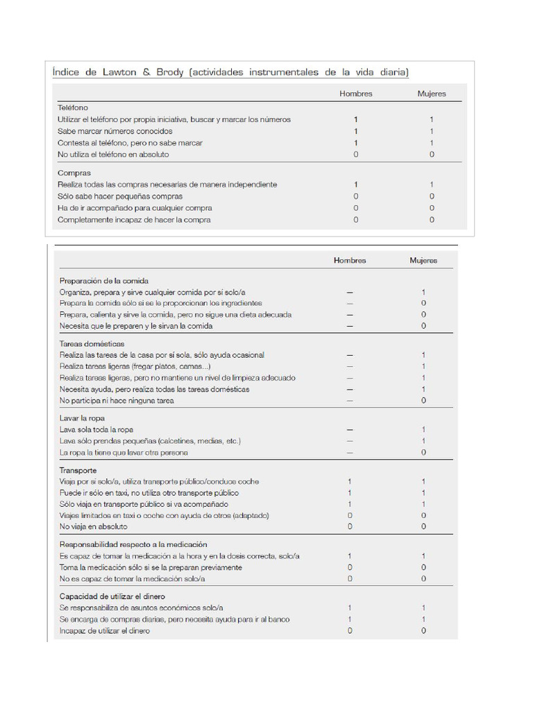 Lawton y Brody | PDF
