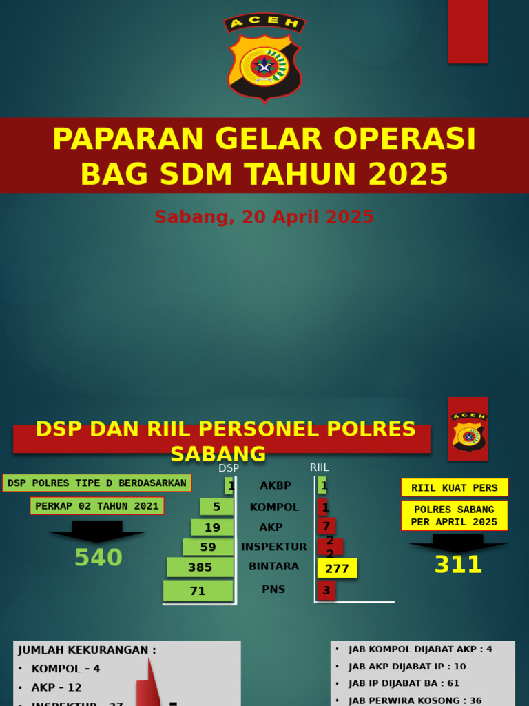 Ralat Paparan Kabag SDM 2025 | PDF