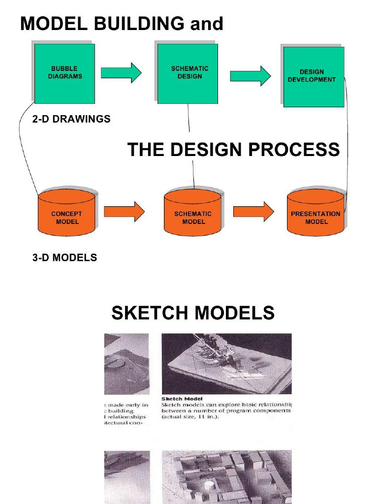 Model Building Aaa | PDF