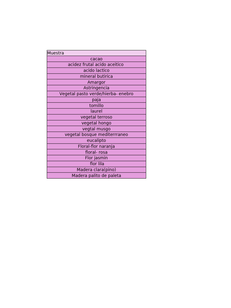 Execl - Datos Atributos Intensidada-Nicole Andrade | PDF | Nuez | Agrios