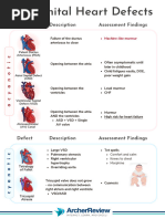 Heart Disease Project Summary | PDF | Cardiovascular Diseases ...