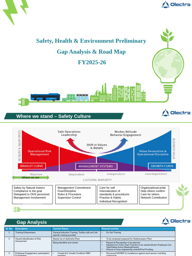 Gap Analysis and Safety Road Map of FY.25-26 | PDF | Safety ...