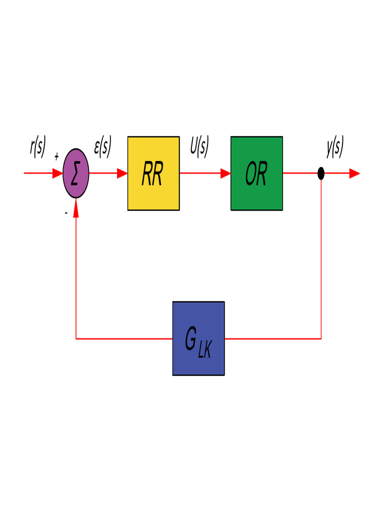 Qarku Layout11 | PDF