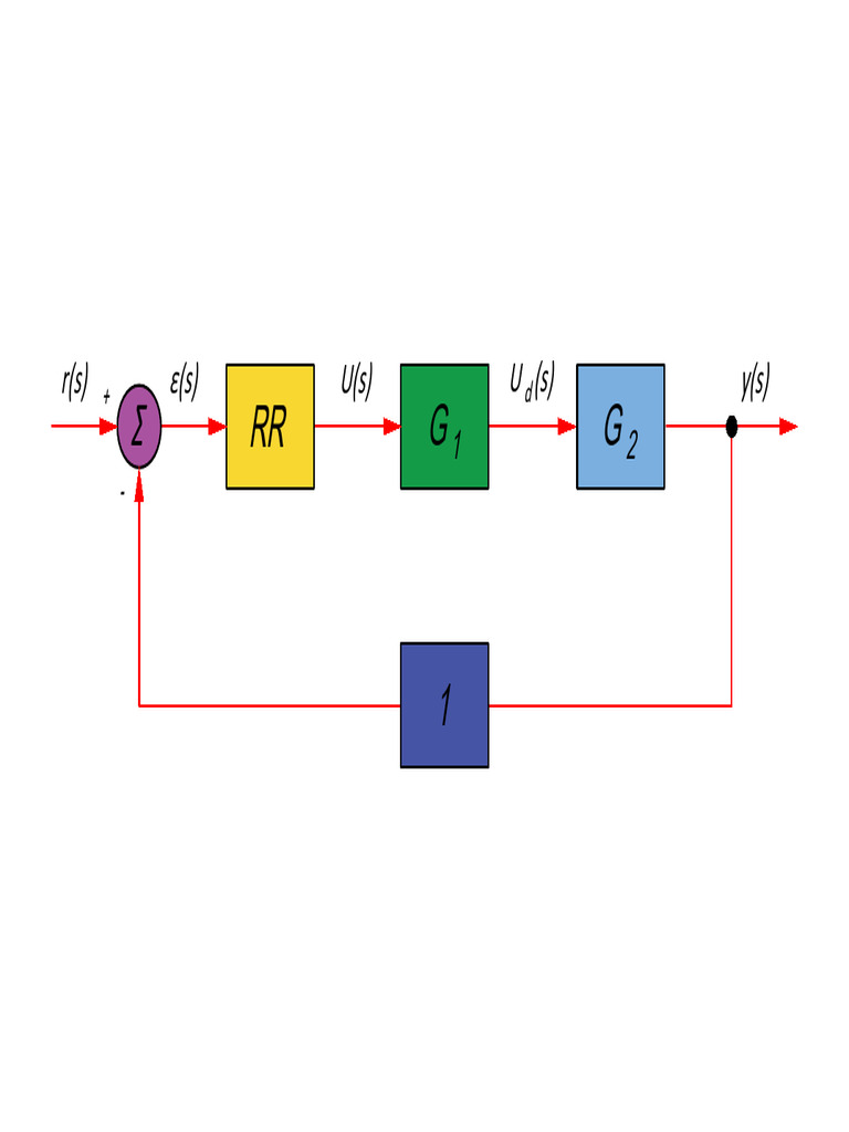 Qarku Layout13 | PDF