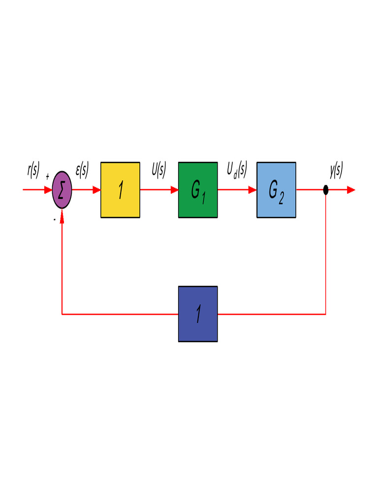 Qarku Layout14 | PDF
