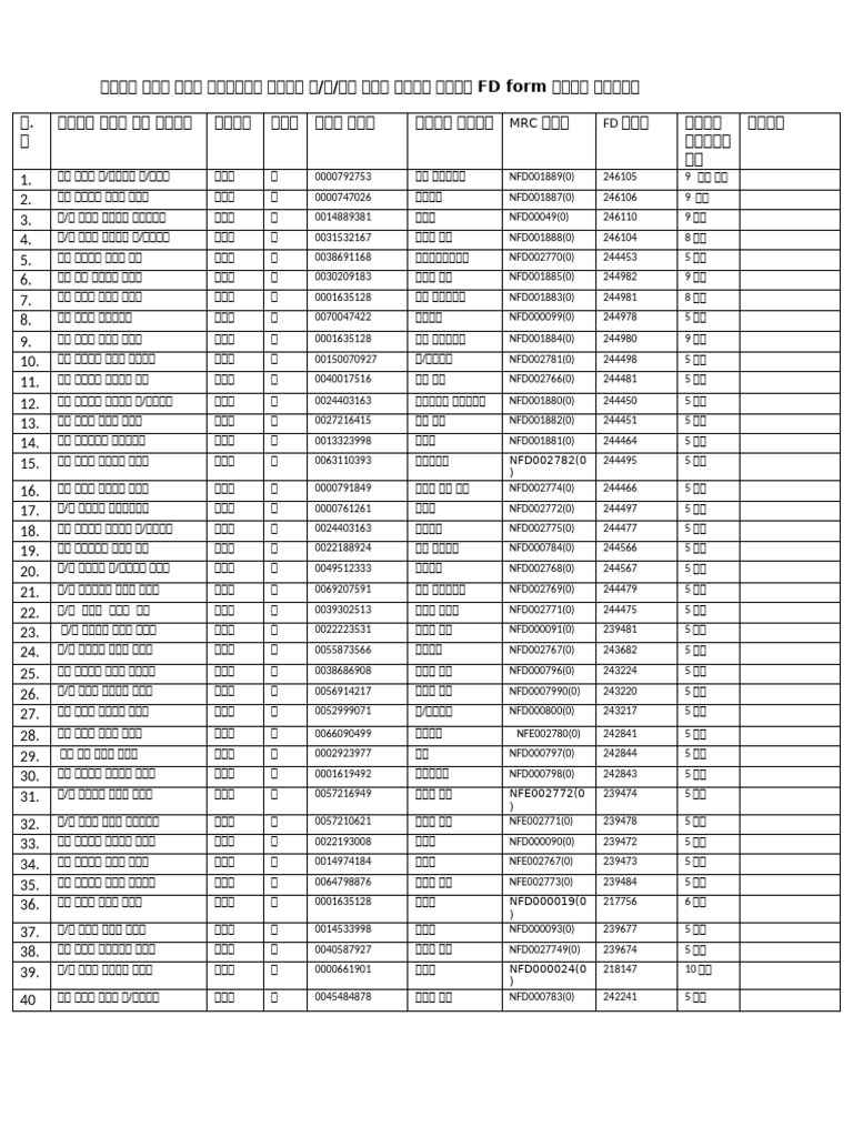 FD Form | PDF