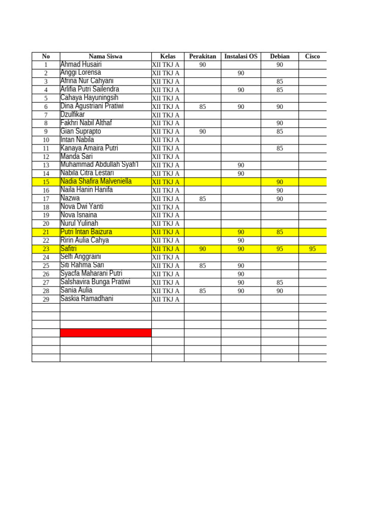 Nilai Ujikom Fix 2024 - 2025 | PDF