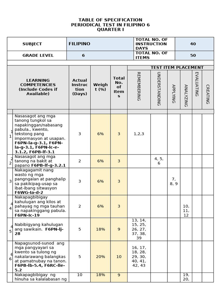 Periodical Test in Filipino q1 | PDF