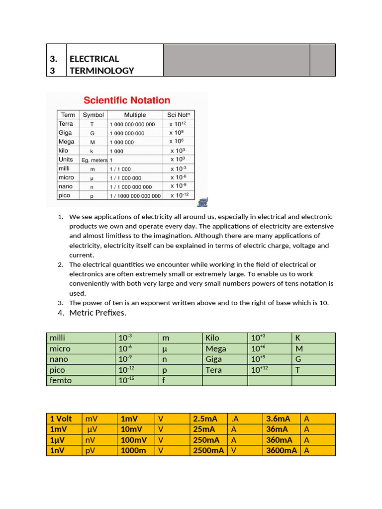 3.3 ELECTRICAL TERMS Student | PDF | Force | Velocity