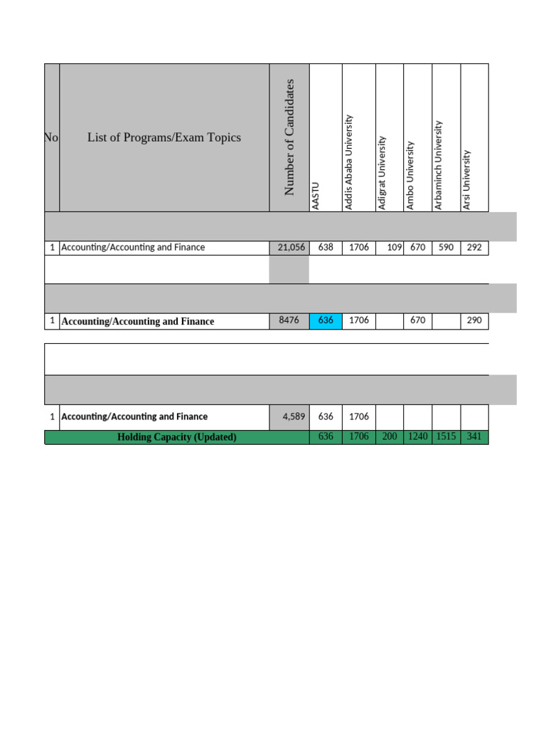 Wed Afternoon EXIT EXAM Schedule FINAL Tirri 21 2017 Copy 1 | PDF ...