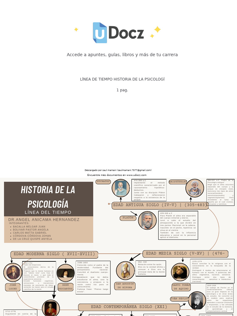 linea-de-tiempo-hist-983502-downloadable-1175719 | PDF | Mente | Razón