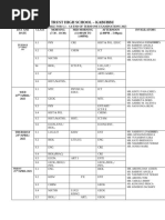 End of Term 1 2025 Invigilation Time-Table | PDF