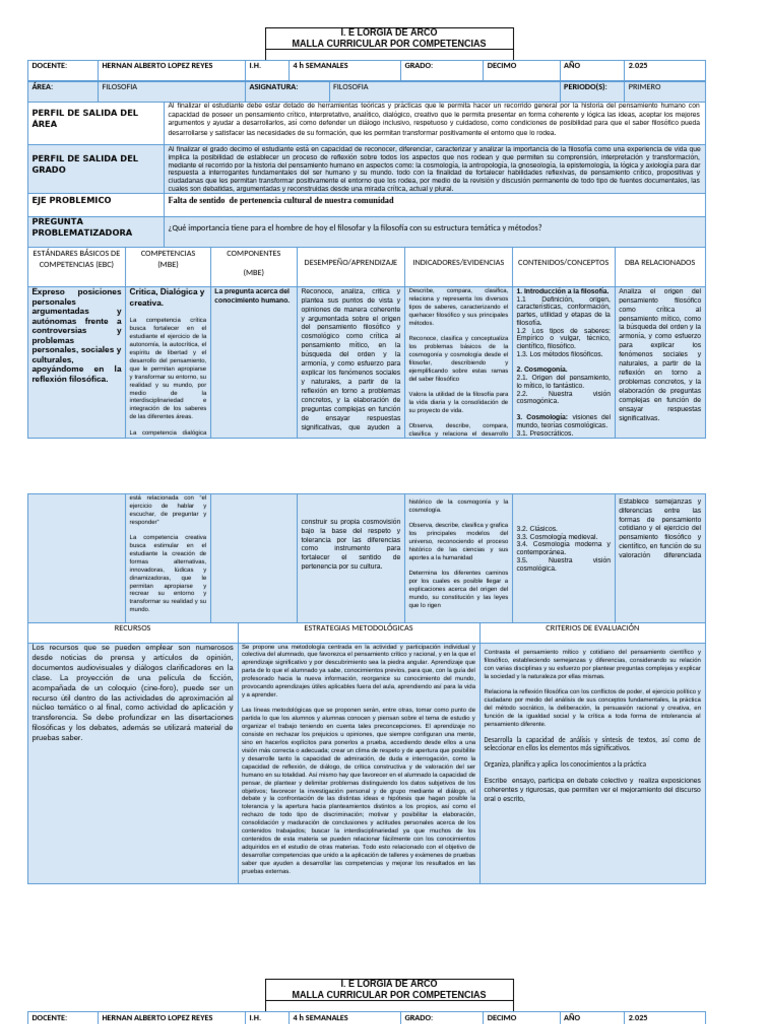 Malla Curricular Filosofia 2025 | PDF | Conocimiento | Pensamiento