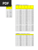 T TABEL Dan T Hitung | PDF