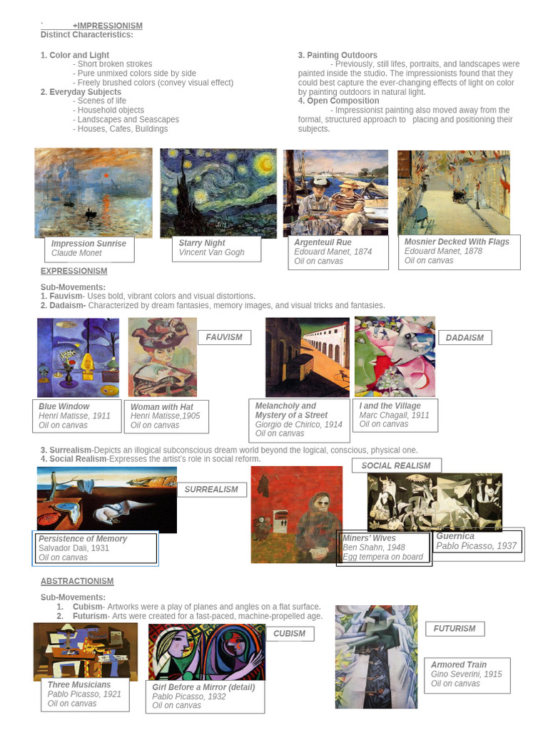 Art First Grading Handout | PDF | Paintings | Impressionism