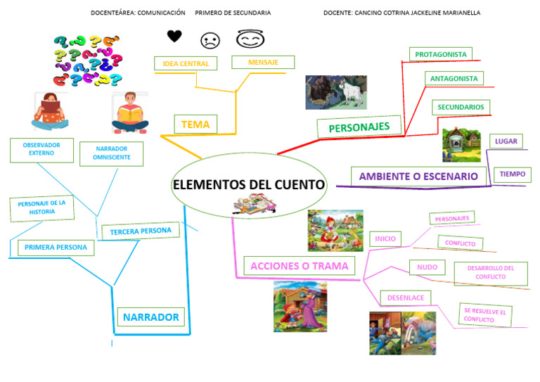 Actividades sobre elementos del cuento | PDF