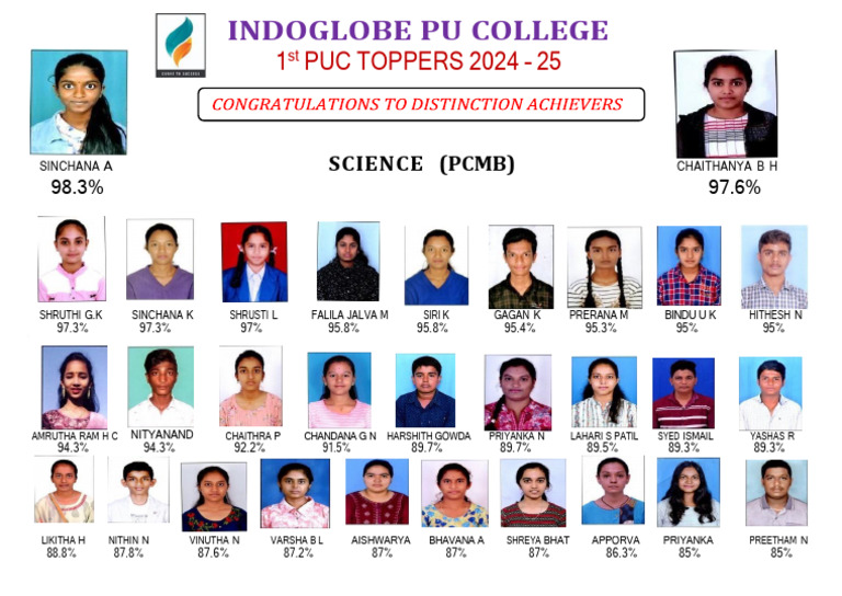 Indoglobe PU College Top Toppers 2024 | PDF