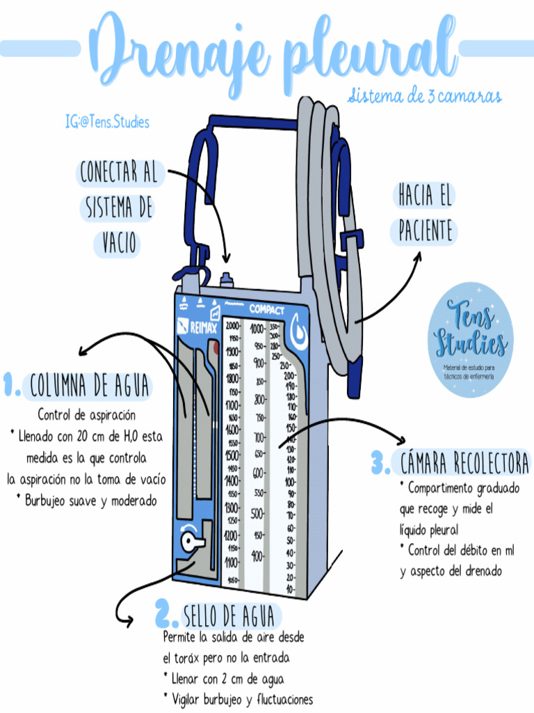 Drenaje Pleural | PDF