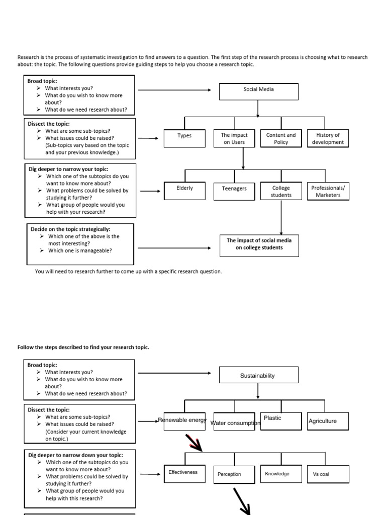 Choosing A Research Topic Flow Chart (1) | PDF