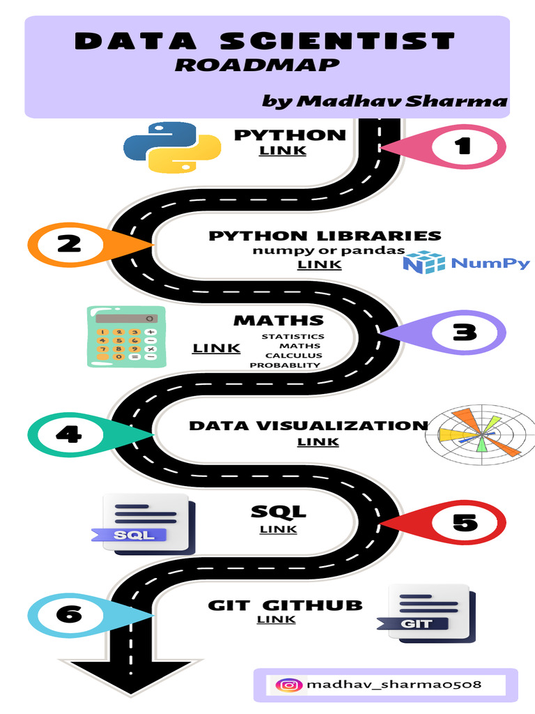 Data Scientist | PDF