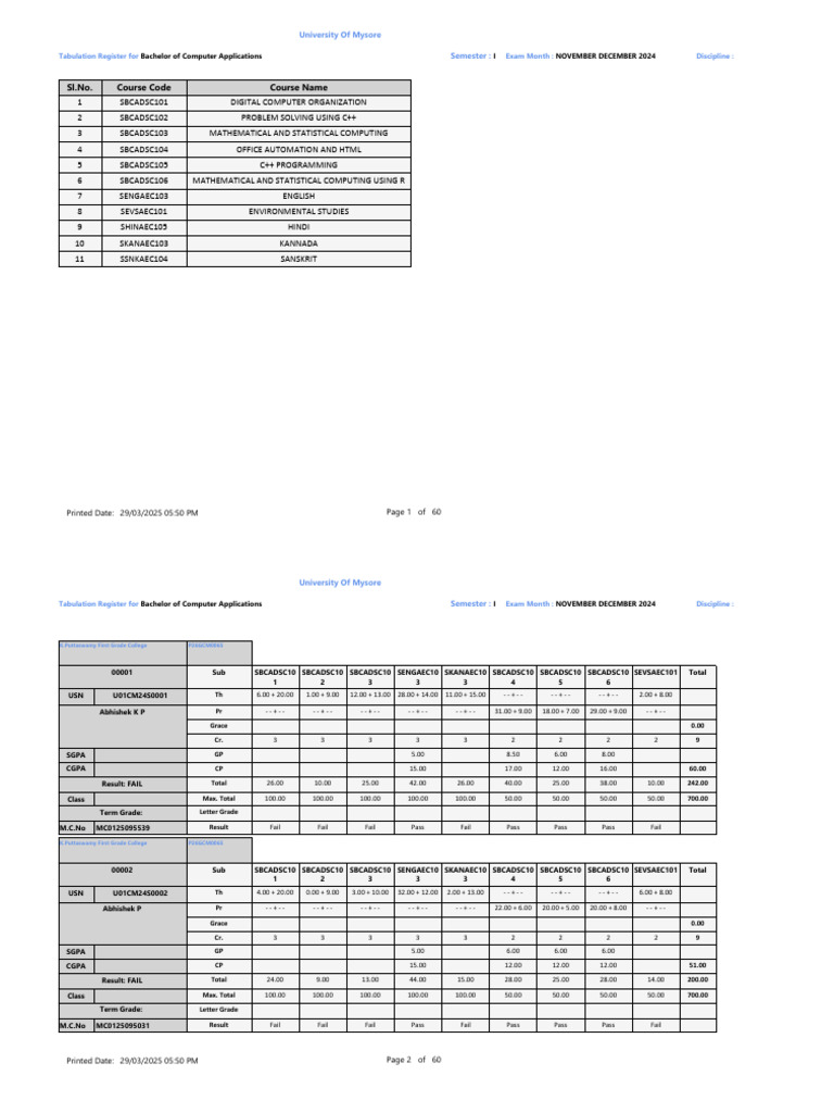 Exam Result Ledger | PDF | Computing | Educational Stages