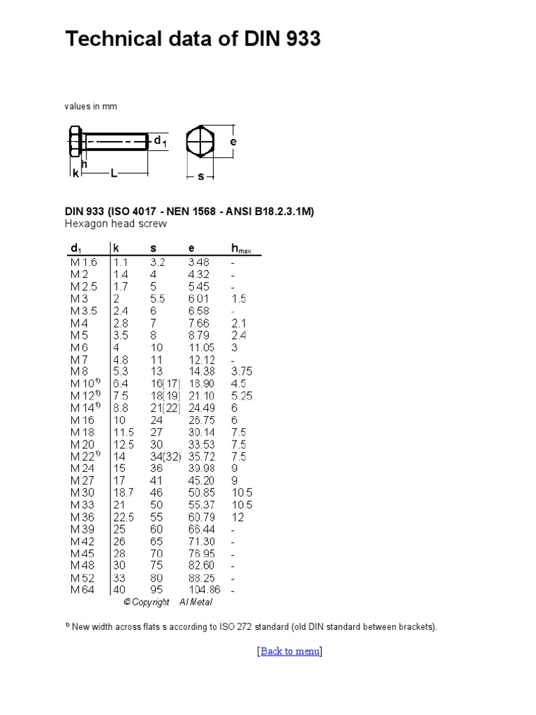 Technical Data of DIN 933 | PDF