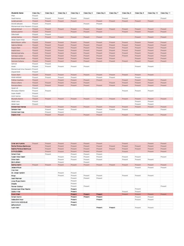 Class Attendance Tracking Report | PDF