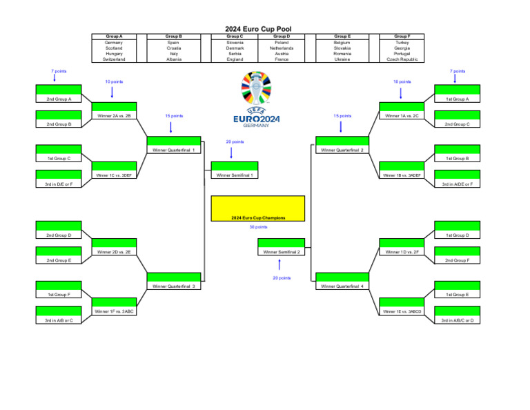 Euro Cup 2024 Bracket Challenge | PDF | Association Football Teams | Sports