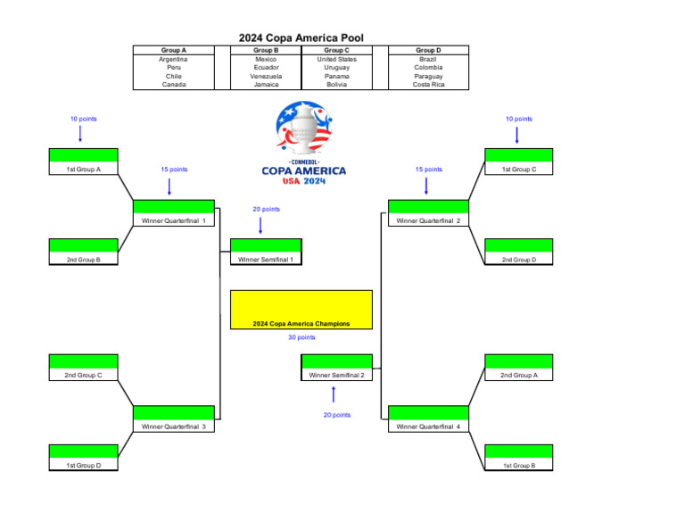 Copa America 2024 Bracket Challenge | PDF