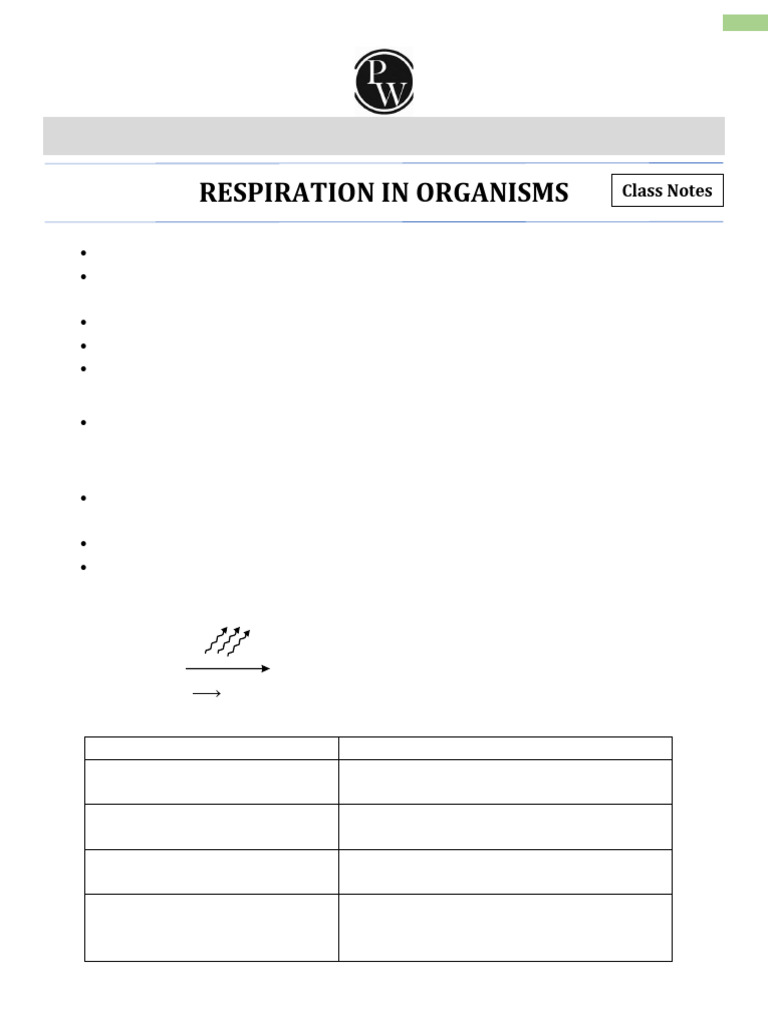 66447b24dab2420018f3a33a - ## - Respiration in Organisms Short Notes ...