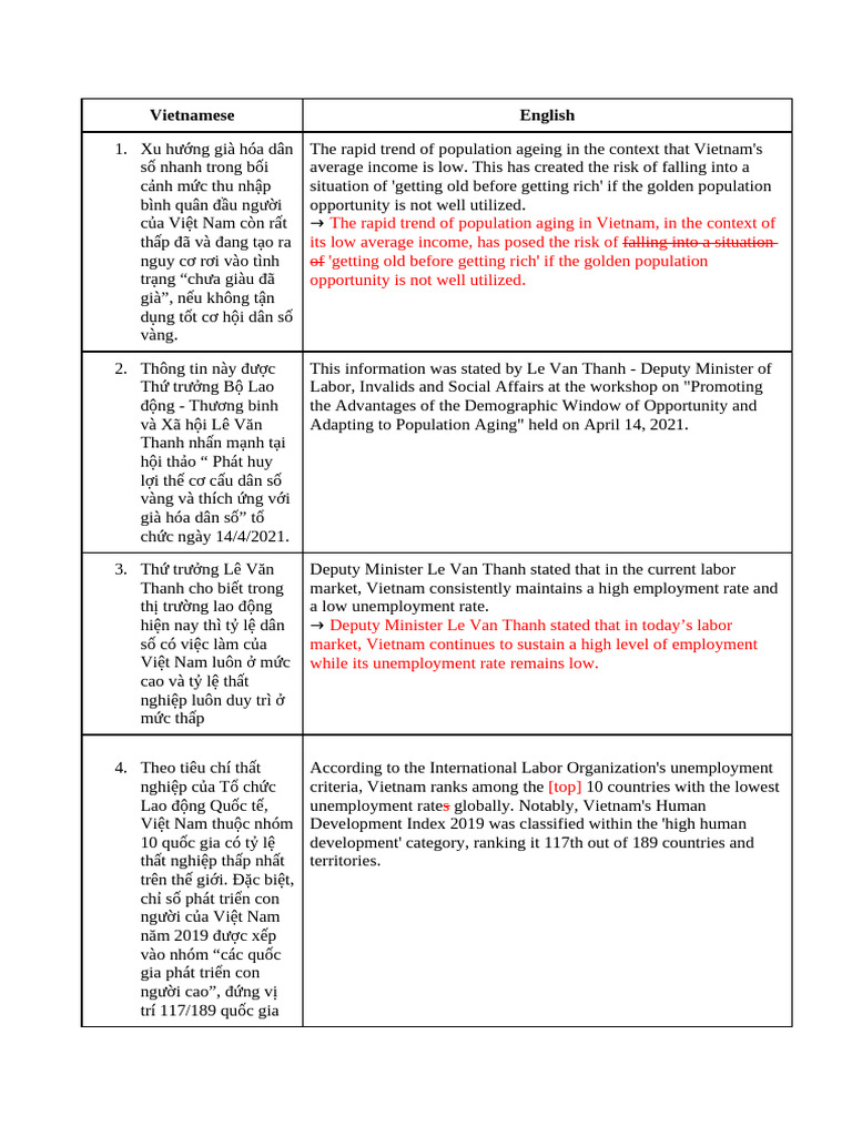 Biên dịch I - Unit 4 - Translation | PDF