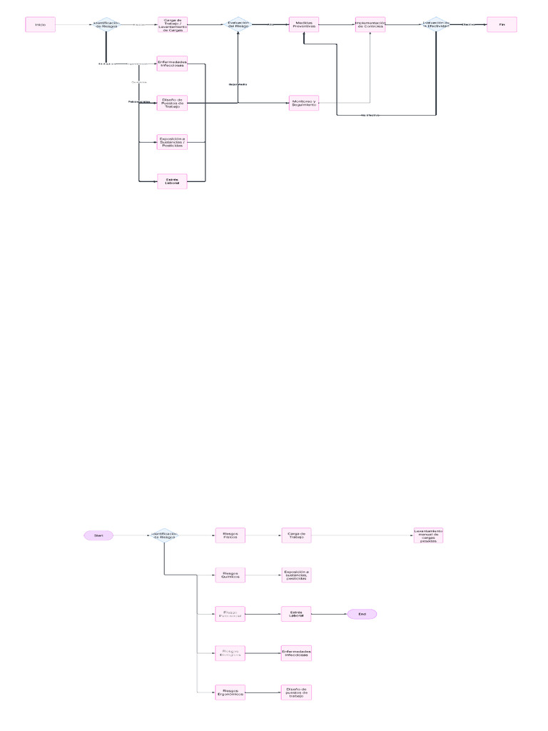 Flowcharts (2) | PDF