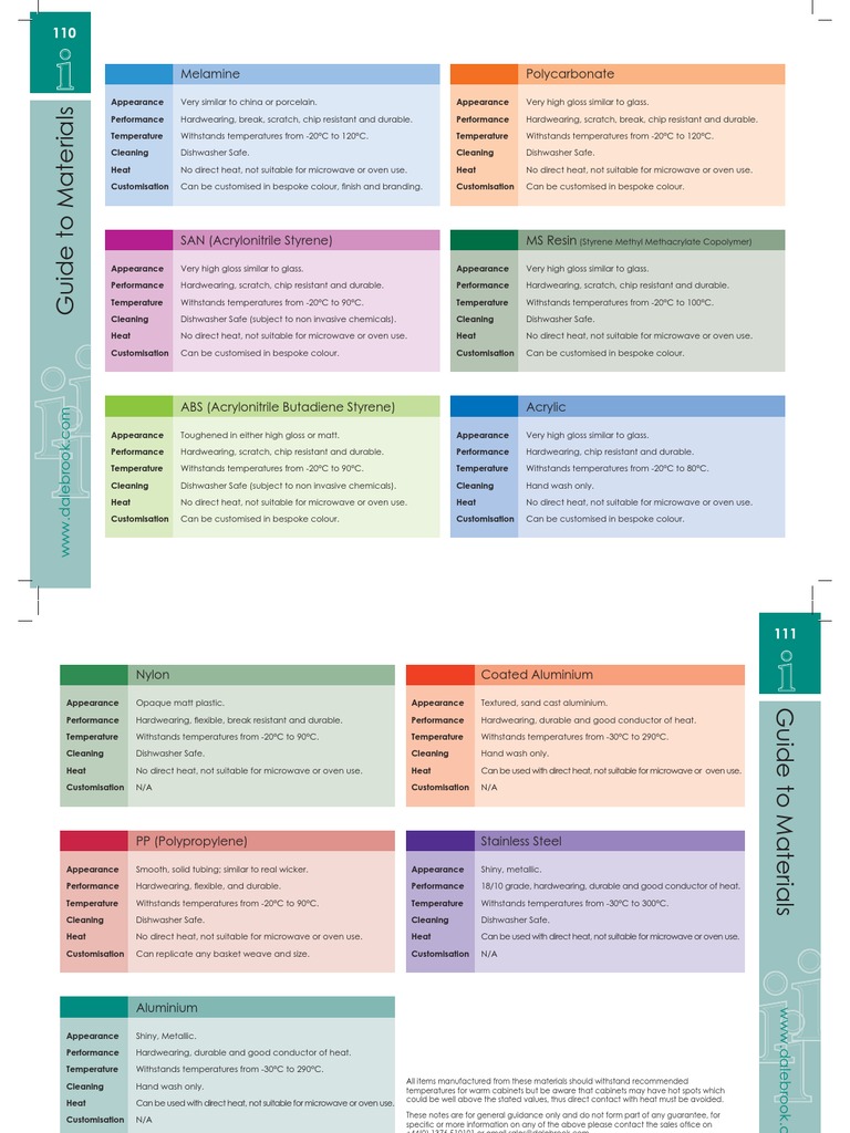 Guide to Materials | Industries | Chemistry