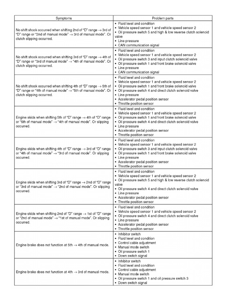 5AT Shift Flow | PDF