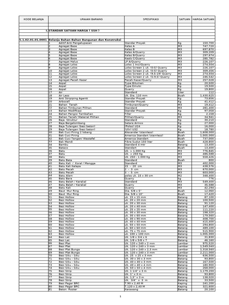 SSH 2023_lamp. perbub_new_2 | PDF