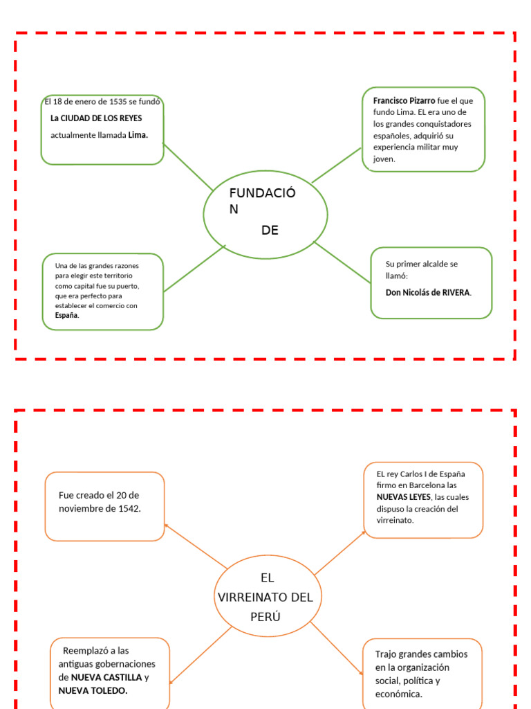 Organizador Grafico | PDF