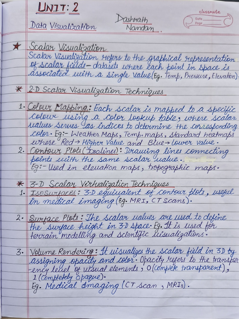 Dashrath Nandan DVUnit2) Notes | PDF