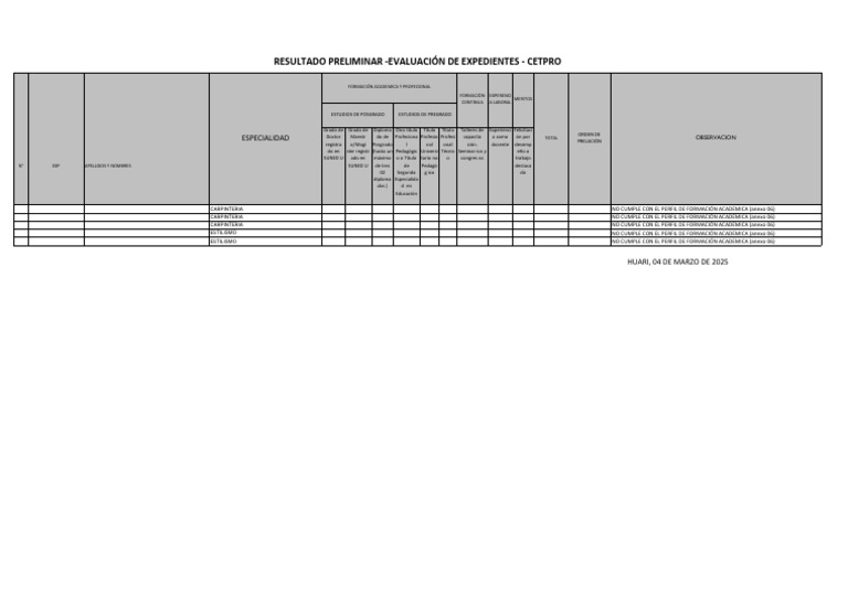 Calificacion de Cetpro | PDF