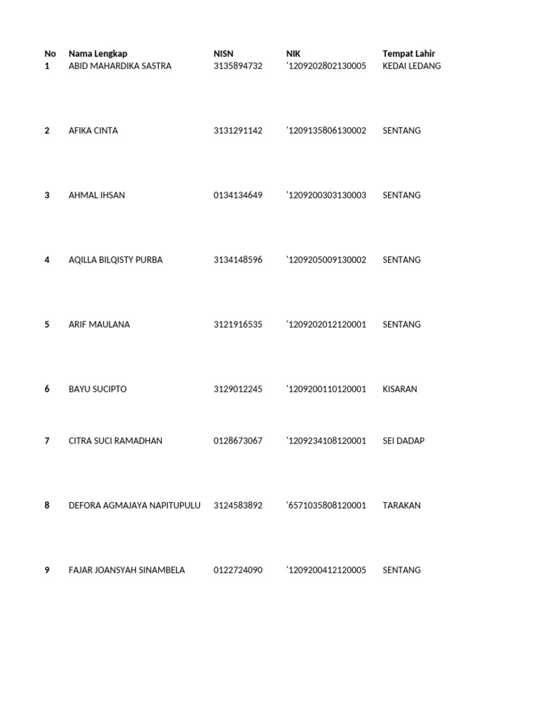 Data Siswa Kelas 6 Sentang | PDF
